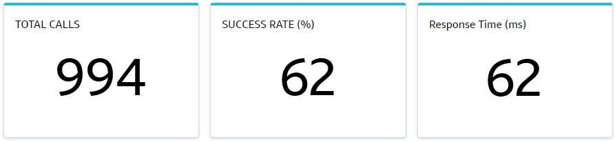 Capital One DevExchange