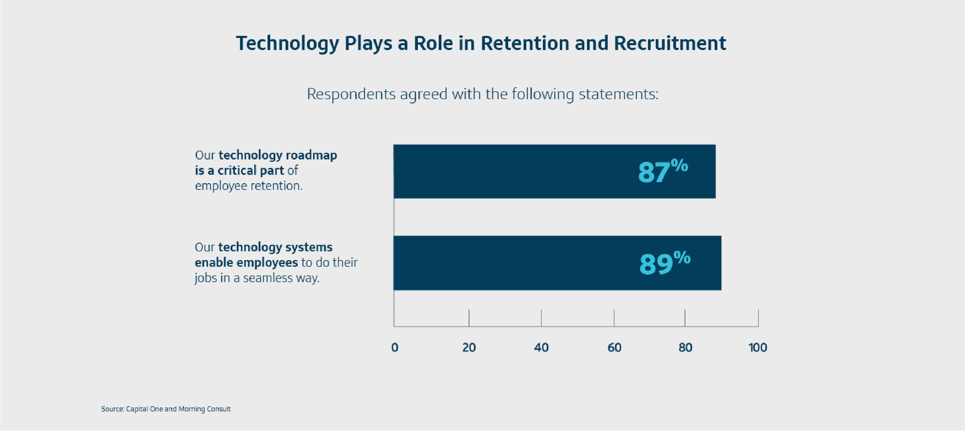 Middle Market B2B Technology Landscape | Capital One