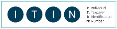 What Is an ITIN? | Capital One