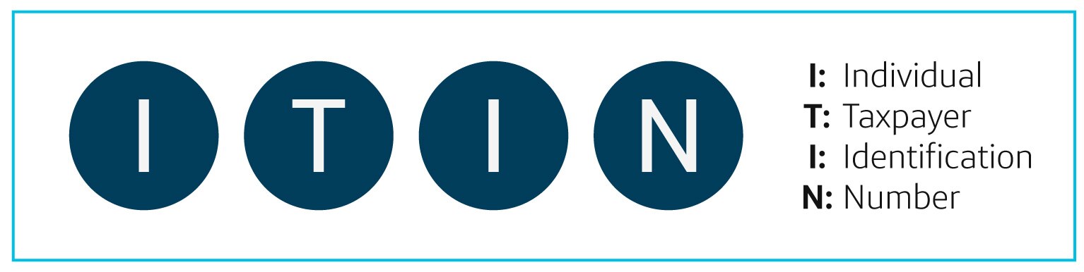 What Is an ITIN? | Capital One