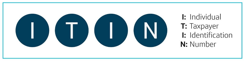 What Is an ITIN? | Capital One