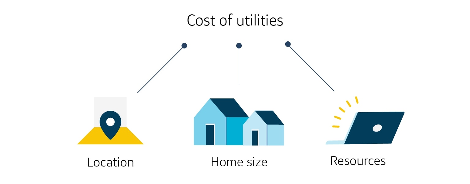 Average Cost of Utilities per Month | Capital One