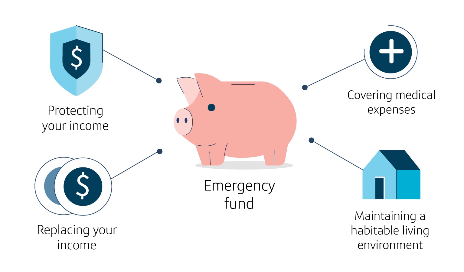 Emergency Funds: How Much Should You Save? | Capital One