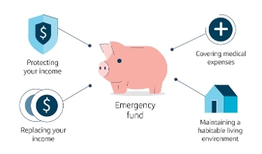 Emergency Funds: How Much Should You Save? | Capital One