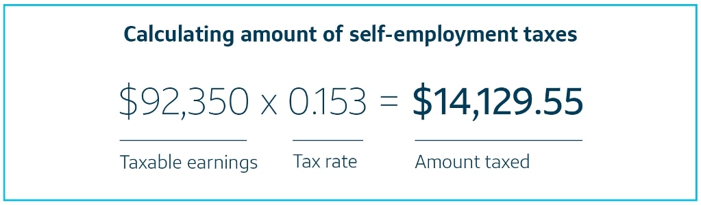 How Self-Employment Tax Works | Capital One