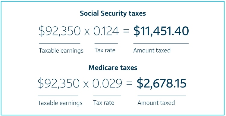 How Self-Employment Tax Works | Capital One