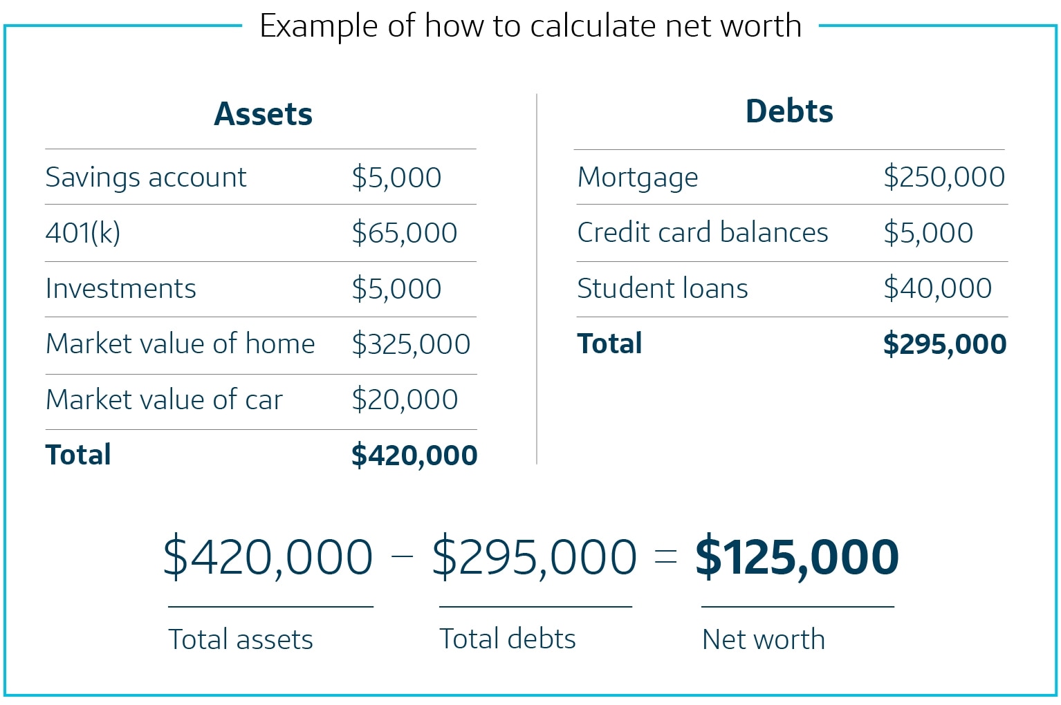 How to Build Wealth: 10 Tips That Can Help | Capital One