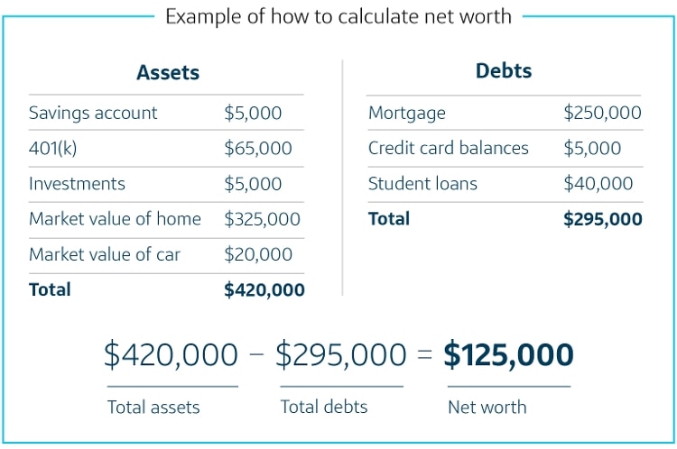 How to Build Wealth: 10 Tips That Can Help | Capital One