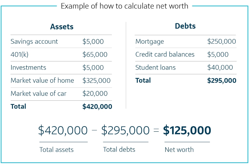 How to Build Wealth: 10 Tips That Can Help | Capital One