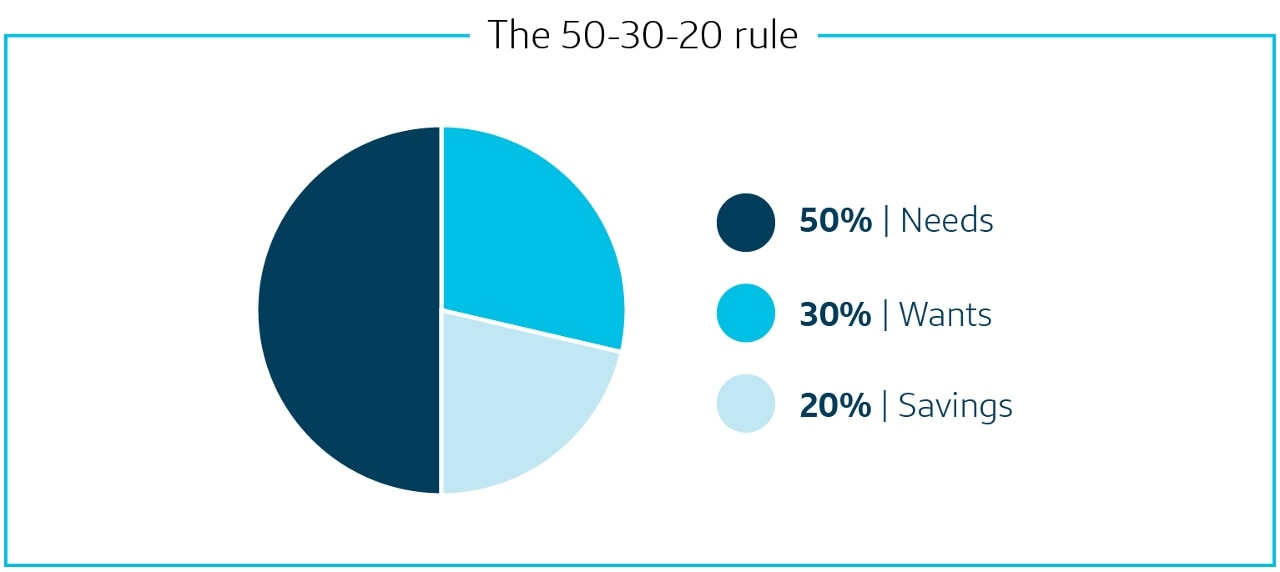 How to Build Wealth: 10 Tips That Can Help | Capital One