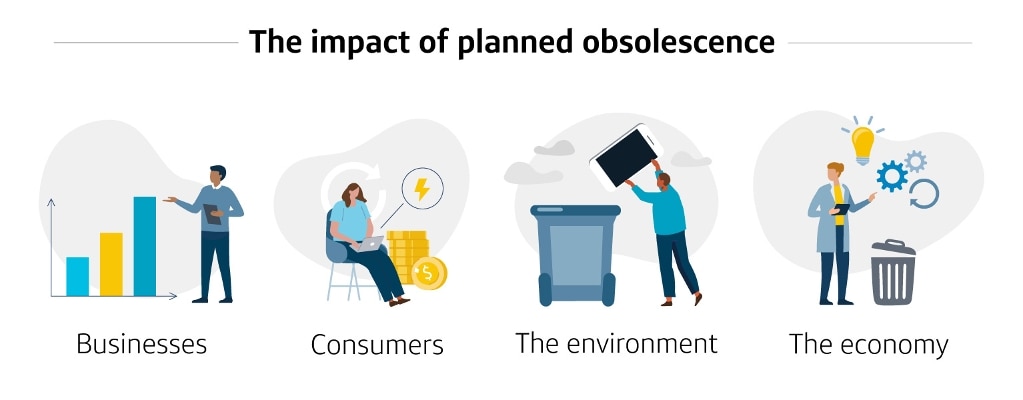 What Is Planned Obsolescence? | Capital One