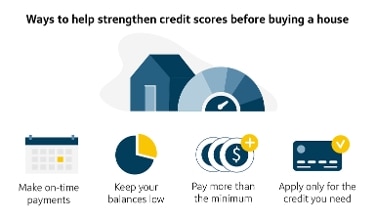 What Credit Score Is Needed To Buy a House? | Capital One