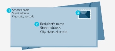 How to Address an Envelope | Capital One