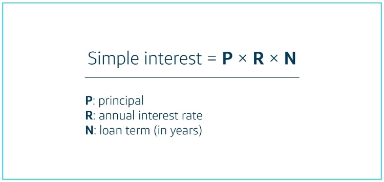 What Is Simple Interest? | Capital One