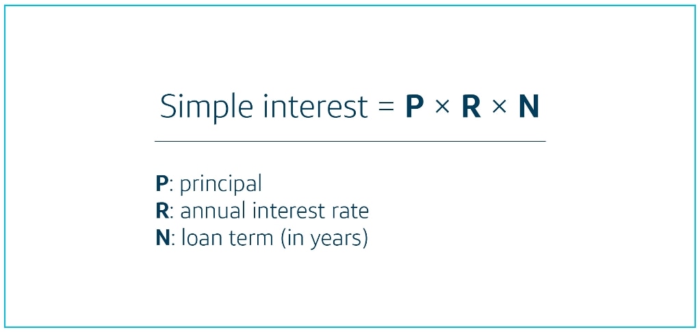 What Is Simple Interest? | Capital One