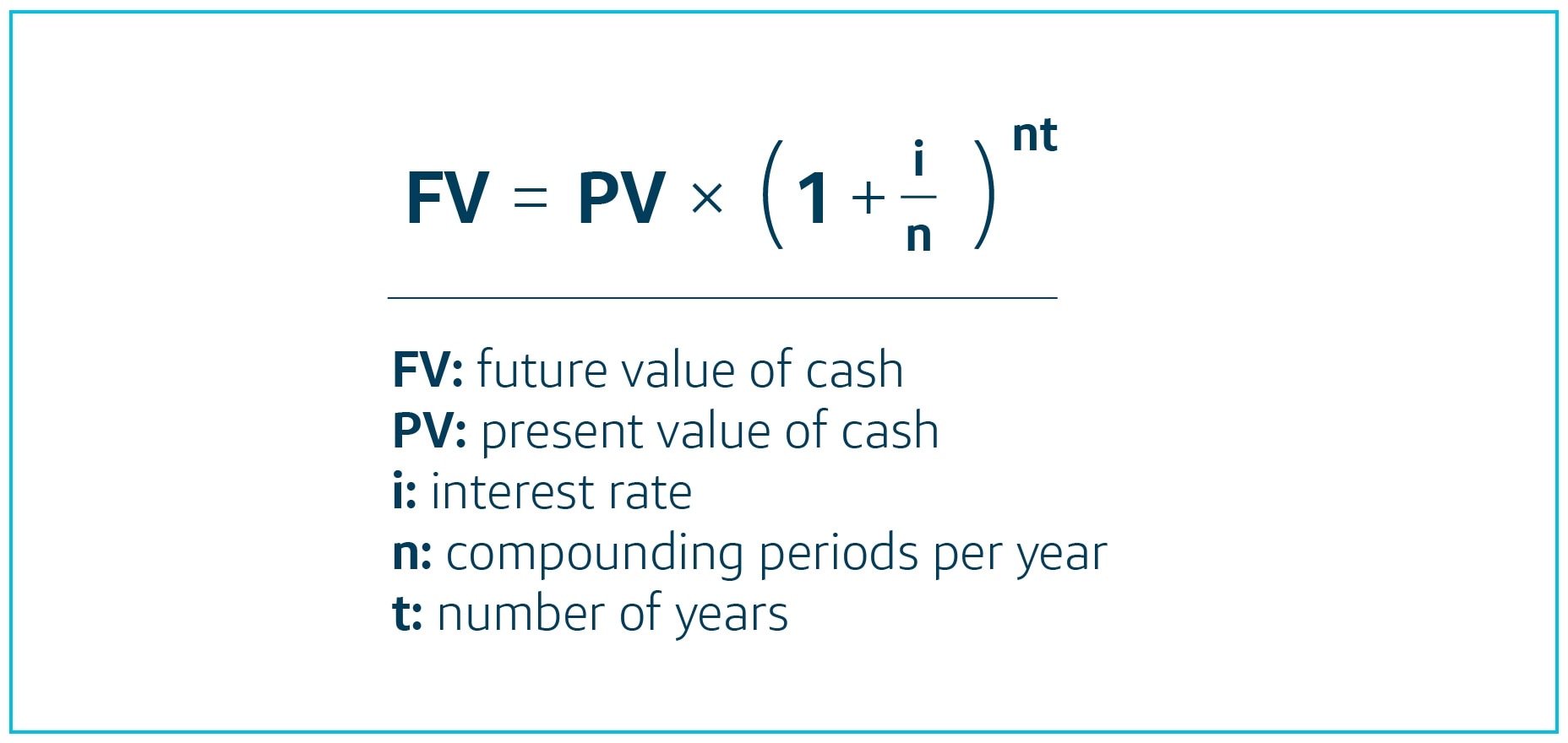 Simple Interest vs. Compound Interest | Capital One