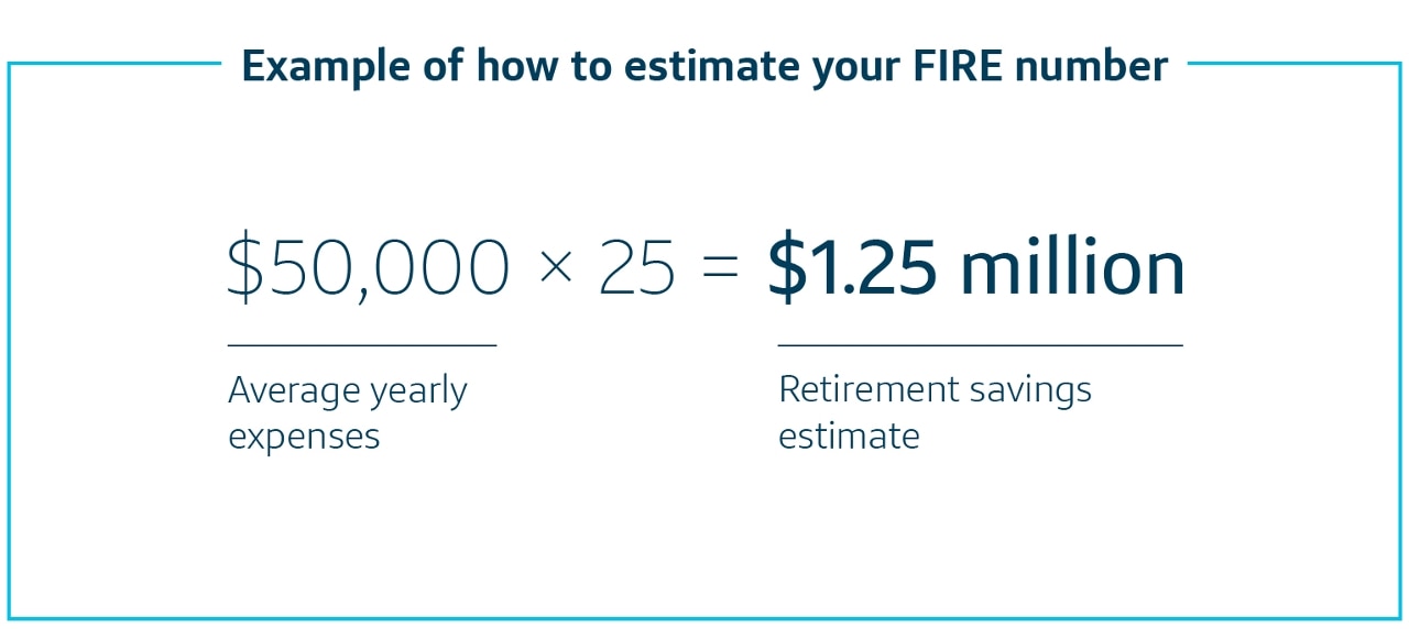 What Is the FIRE Movement? | Capital One