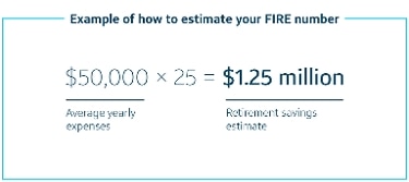 What Is the FIRE Movement? | Capital One