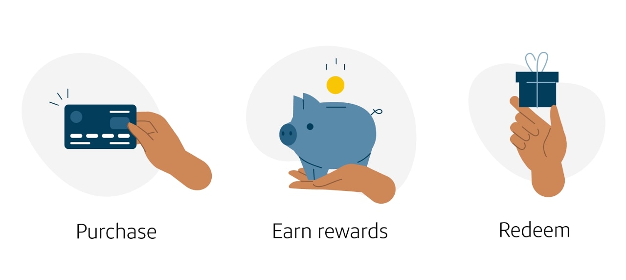 Redeeming Capital One Rewards for Gift Cards | Capital One