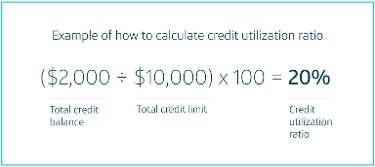 What Is Revolving Credit and How Does It Work? | Capital One