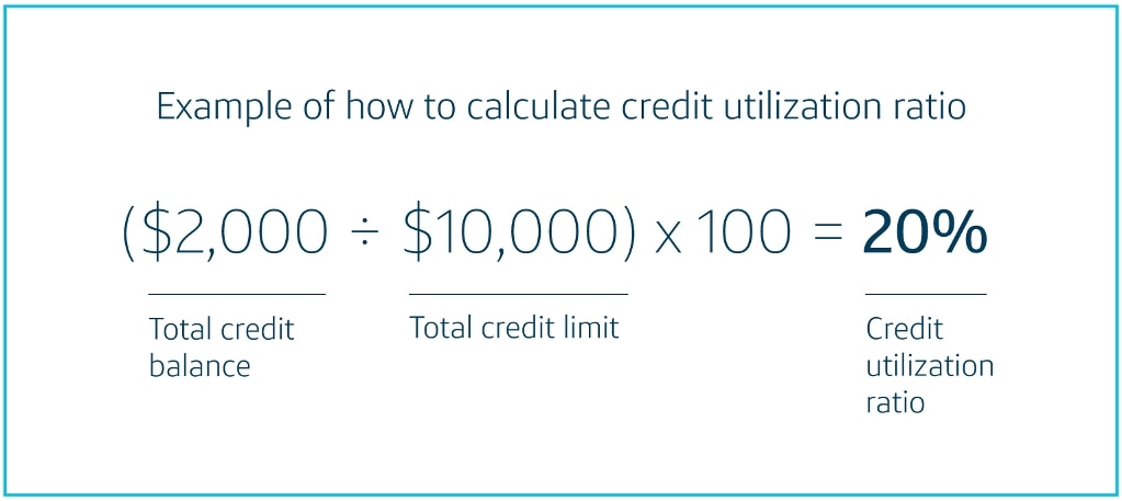 What Is Revolving Credit and How Does It Work? | Capital One