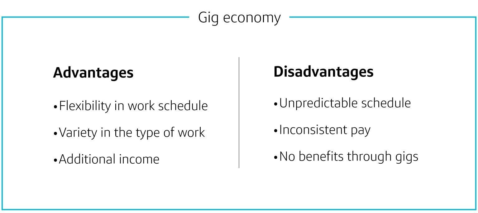 What Is the Gig Economy? | Capital One