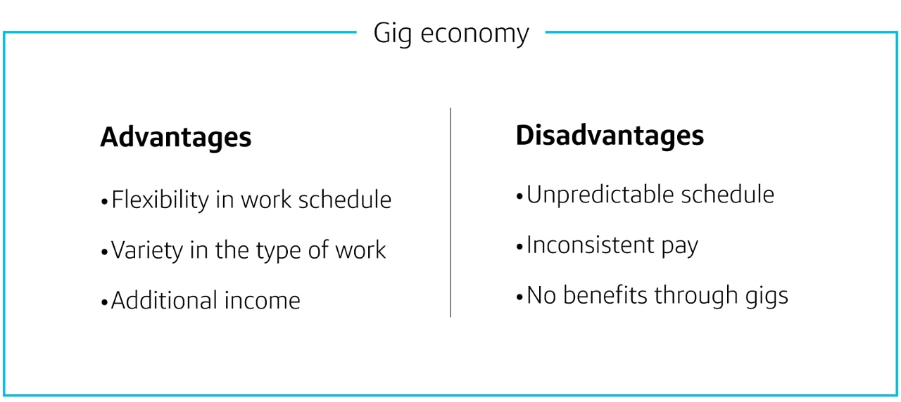 What Is the Gig Economy? | Capital One