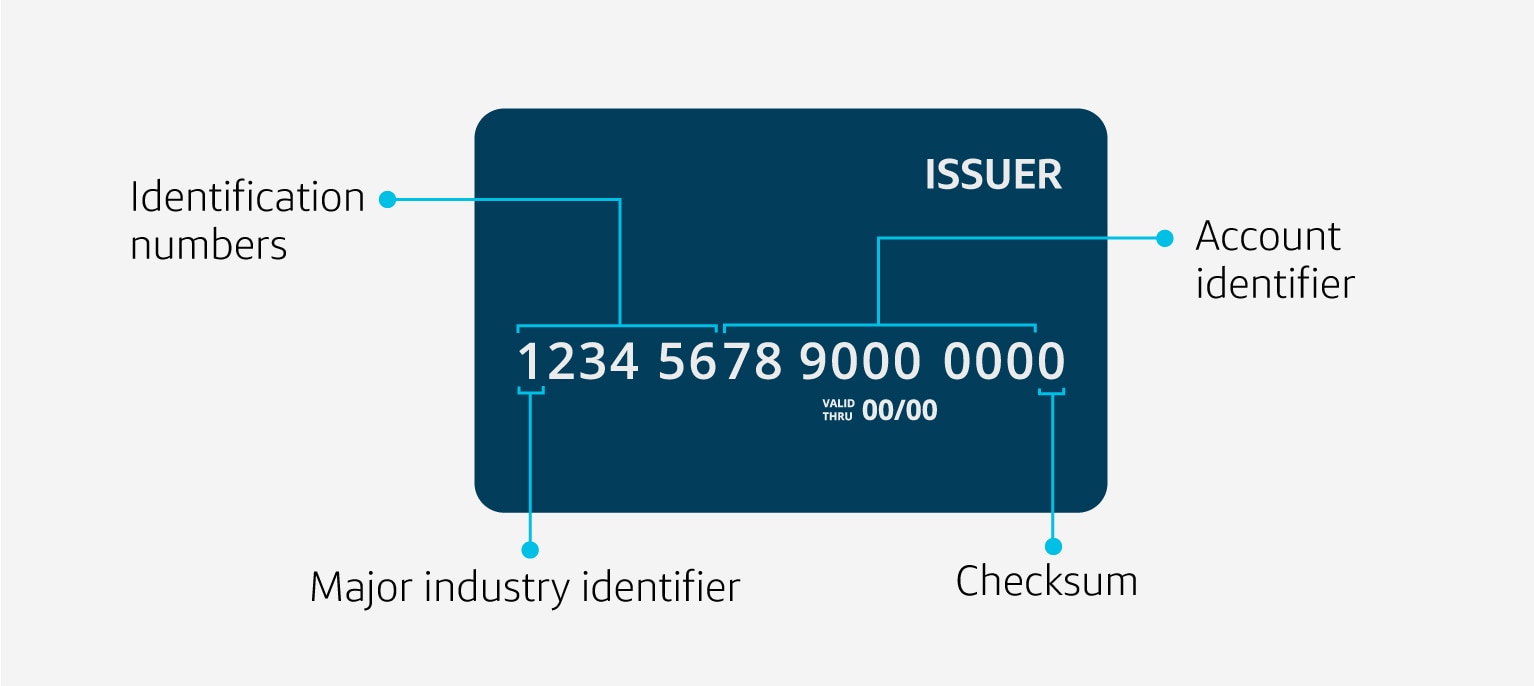 What Is a Credit Card Number? | Capital One