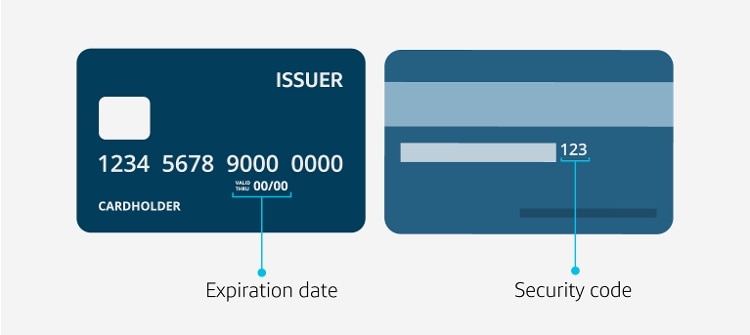 What Is a Credit Card Number? | Capital One