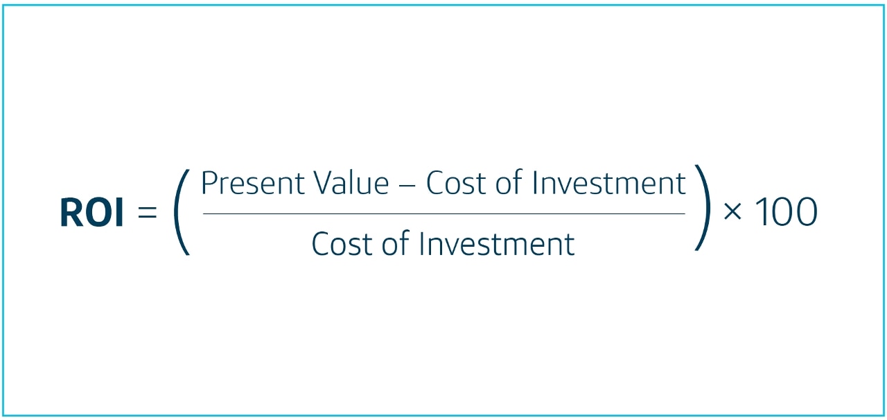 What Is ROI and How Do You Calculate It? | Capital One
