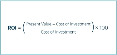 What Is ROI and How Do You Calculate It? | Capital One