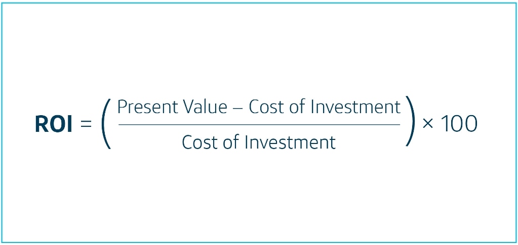 What Is ROI and How Do You Calculate It? | Capital One