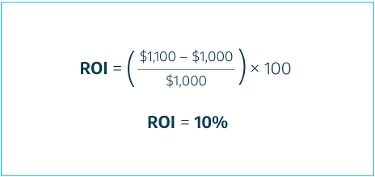 What Is ROI and How Do You Calculate It? | Capital One