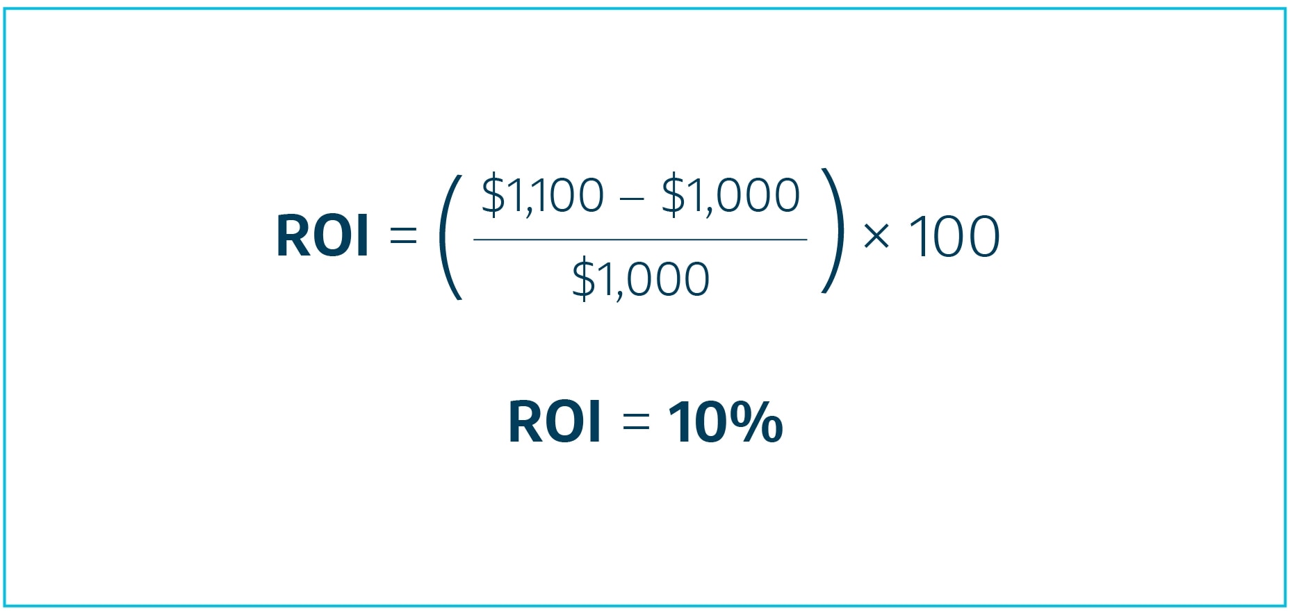What Is ROI and How Do You Calculate It? | Capital One