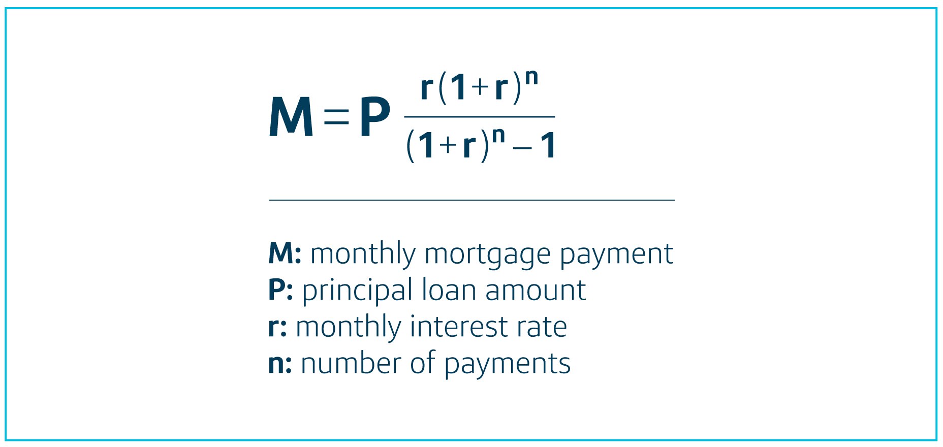 How To Calculate Your Mortgage Payment Capital One How To Calculate Your Mortgage Payment Capital One