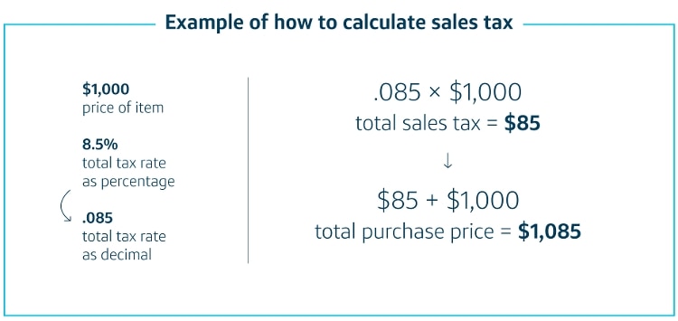 How to Calculate Sales Tax | Capital One