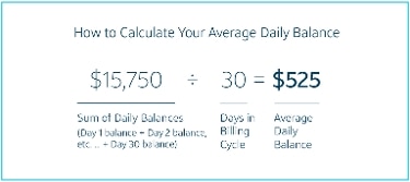 How to Calculate APR on Credit Cards | Capital One