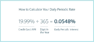 How to Calculate Your Daily Interest Rate | Capital One
