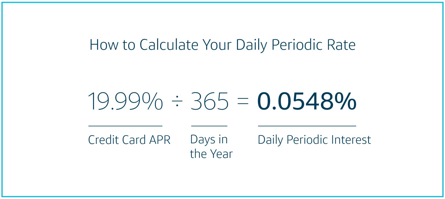 How To Calculate Your Daily Interest Rate Capital One