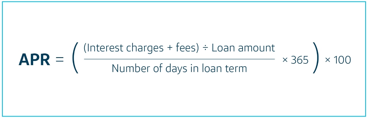 How to Calculate APR on Money You Borrow | Capital One