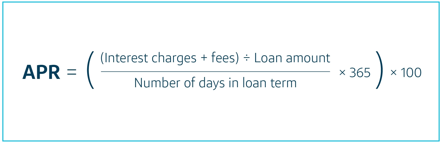How to Calculate APR on Money You Borrow | Capital One