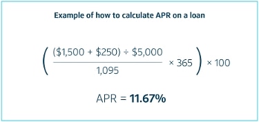 How to Calculate APR on Money You Borrow | Capital One