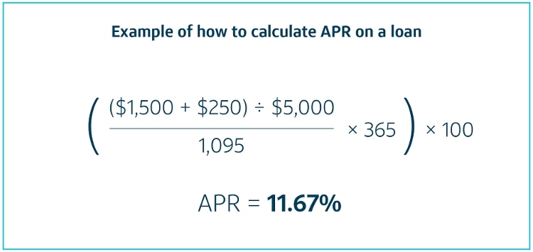 How to Calculate APR on Money You Borrow | Capital One