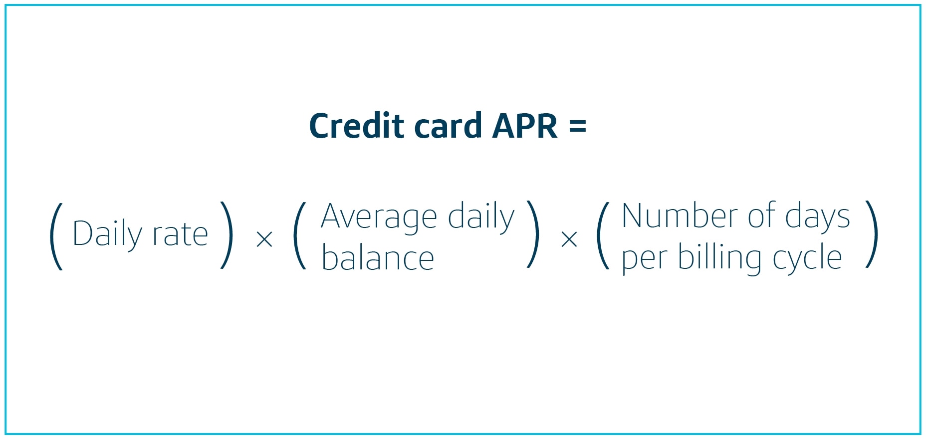How to Calculate APR on Money You Borrow | Capital One