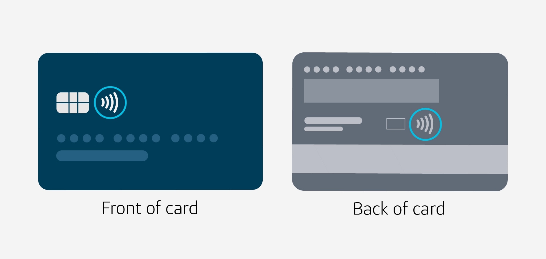What Is a Contactless Card & How Does It Work? | Capital One