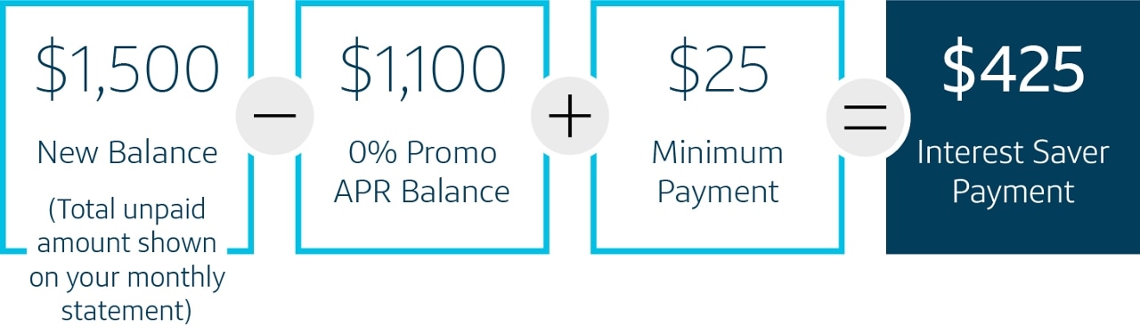 What Are Interest Saver Payments? | Capital One