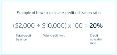 Does Closing a Credit Card Hurt Your Credit? | Capital One