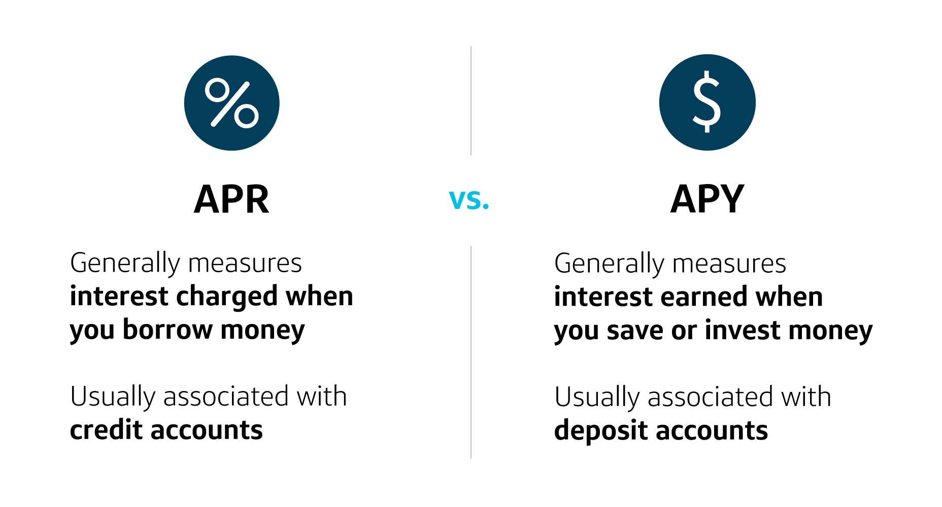 APR vs. APY: What’s the Difference? | Capital One