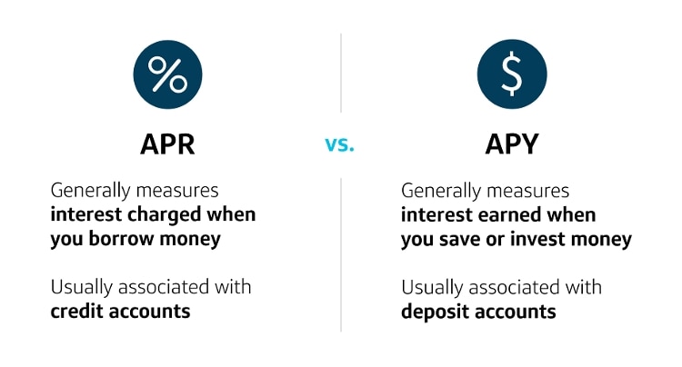 APR vs. APY: What’s the Difference? | Capital One