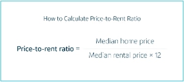 Rent-to-Own Homes: How Do They Work? | Capital One